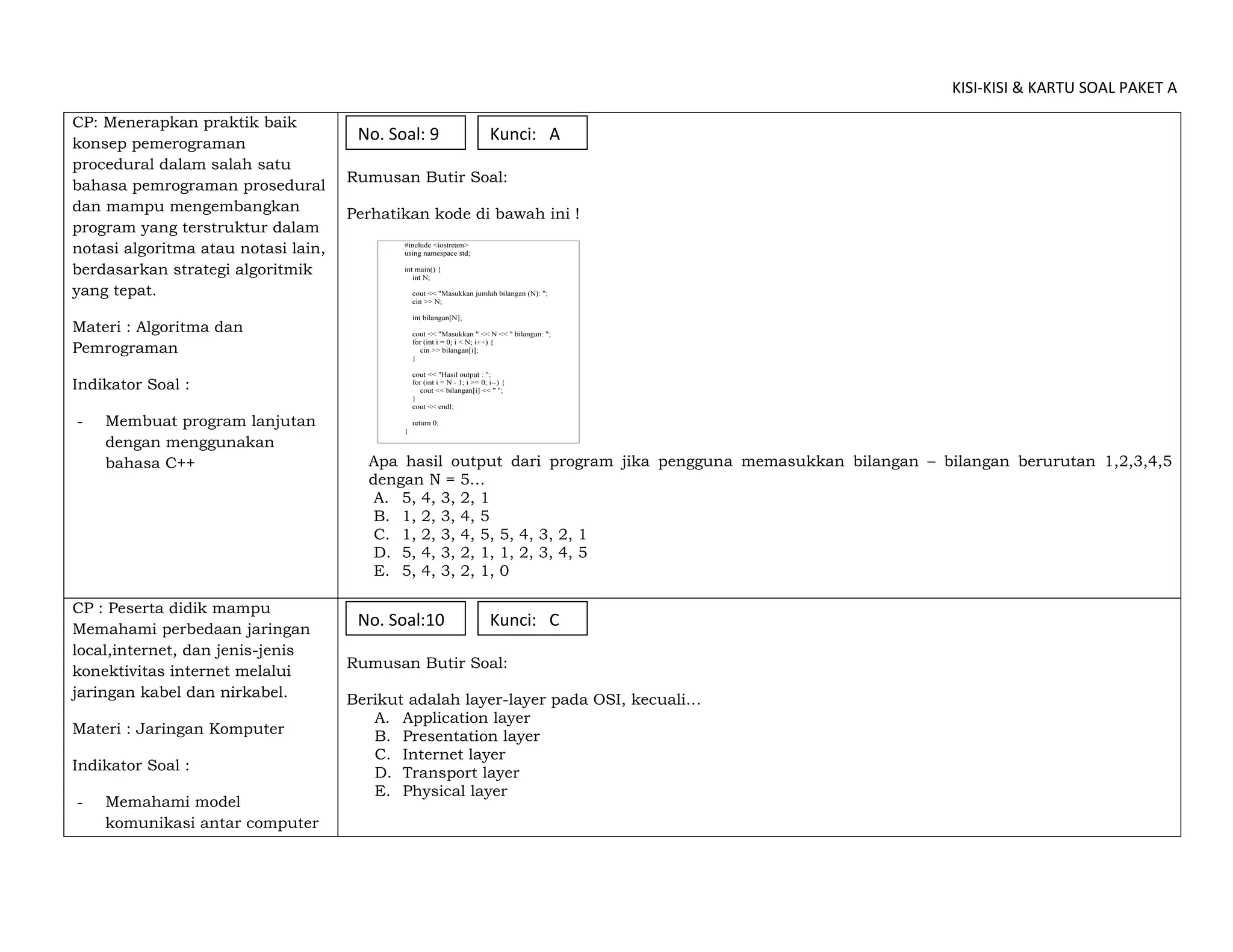 KISI-KISI DAN KARTU SOAL INFORMATIKA PAKET A.docx