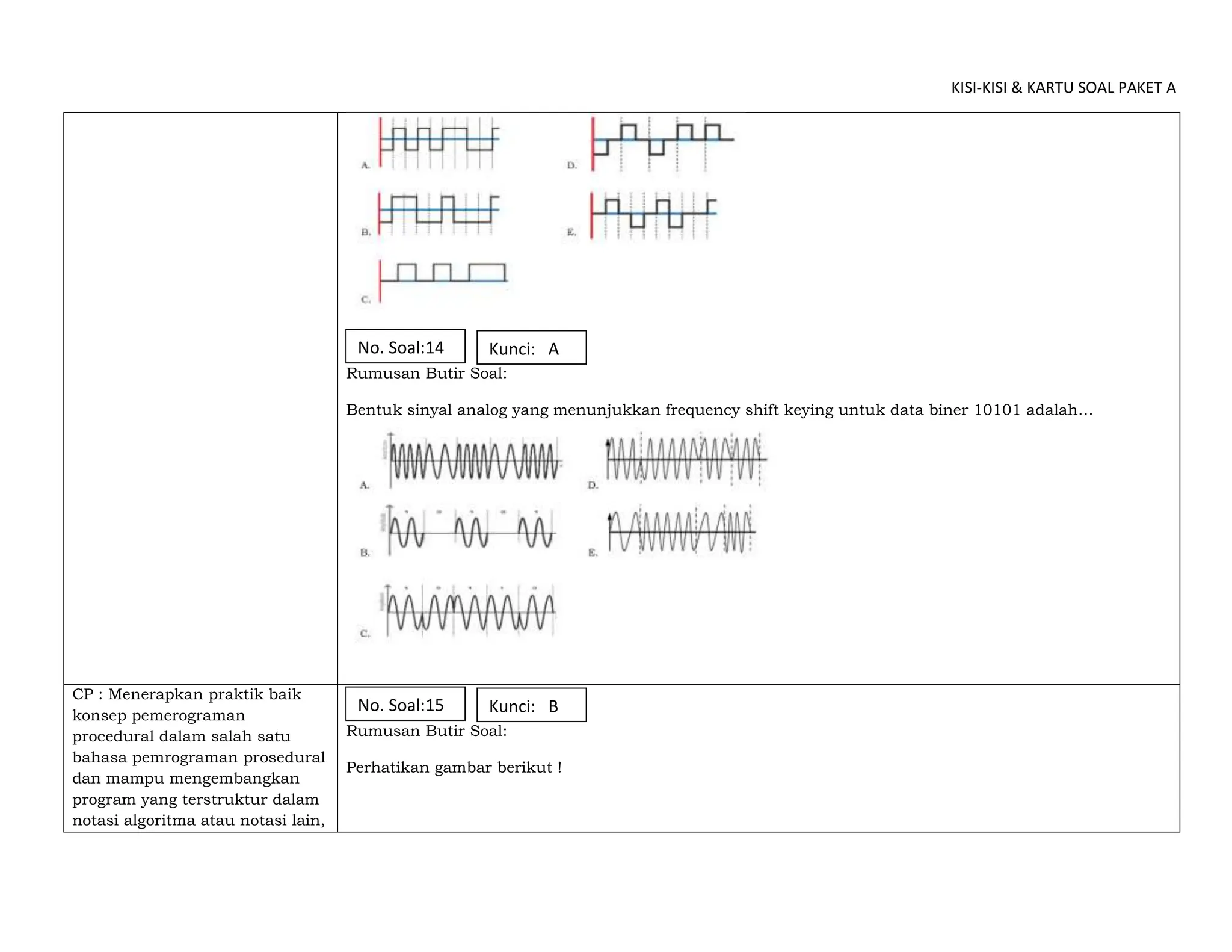 KISI-KISI DAN KARTU SOAL INFORMATIKA PAKET A.docx