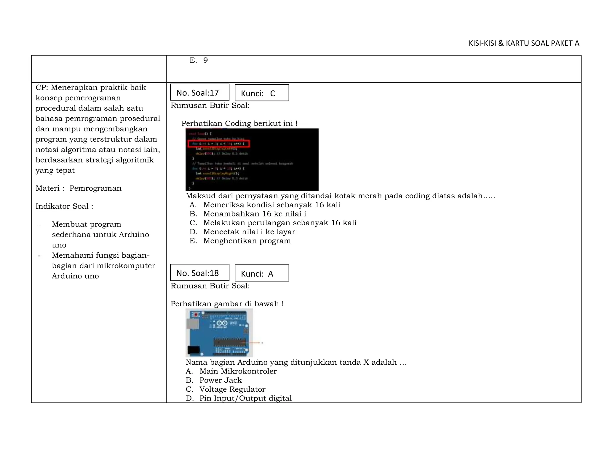 KISI-KISI DAN KARTU SOAL INFORMATIKA PAKET A.docx