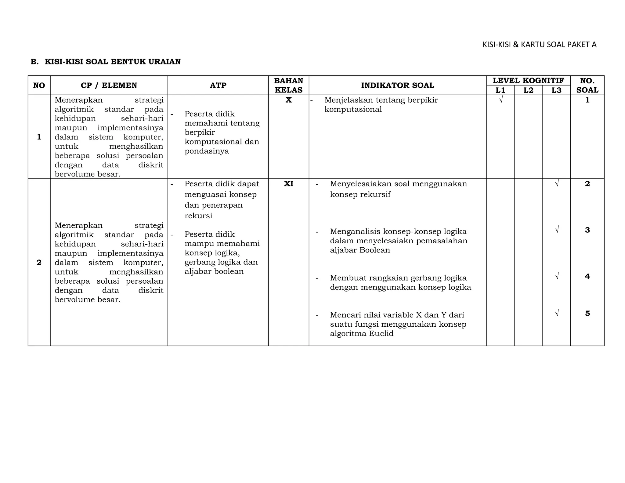 KISI-KISI DAN KARTU SOAL INFORMATIKA PAKET A.docx