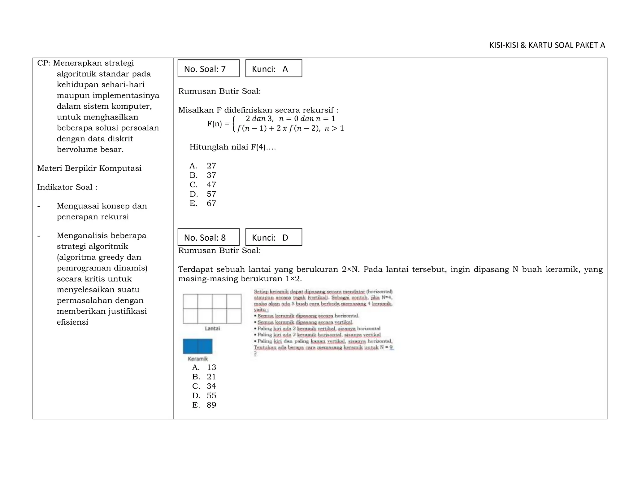 KISI-KISI DAN KARTU SOAL INFORMATIKA PAKET A.docx