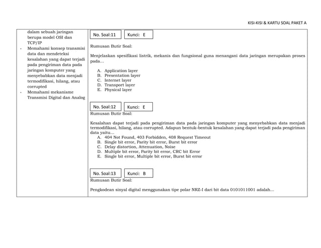 KISI-KISI DAN KARTU SOAL INFORMATIKA PAKET A.docx