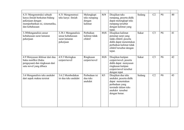 KISI-KISI DAN KARTU SOAL US 2023.docx