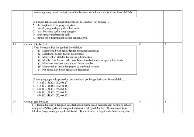 KISI-KISI DAN KARTU SOAL US 2023.docx