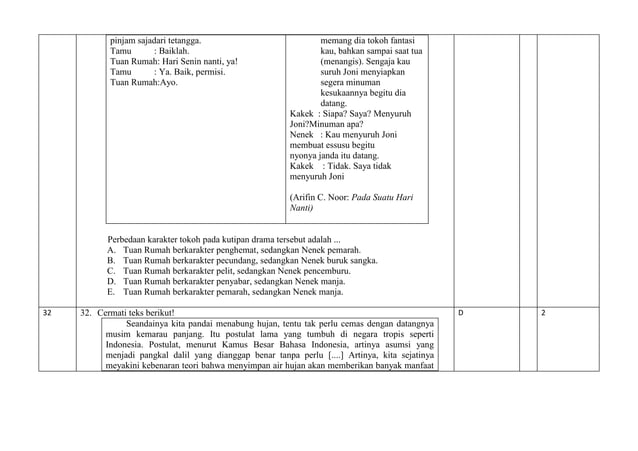 KISI-KISI DAN KARTU SOAL US 2023.docx