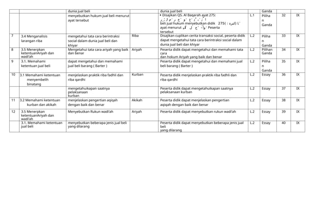 KISI-KISI MATAPEL FIQIH MTS KELAS 9.docx