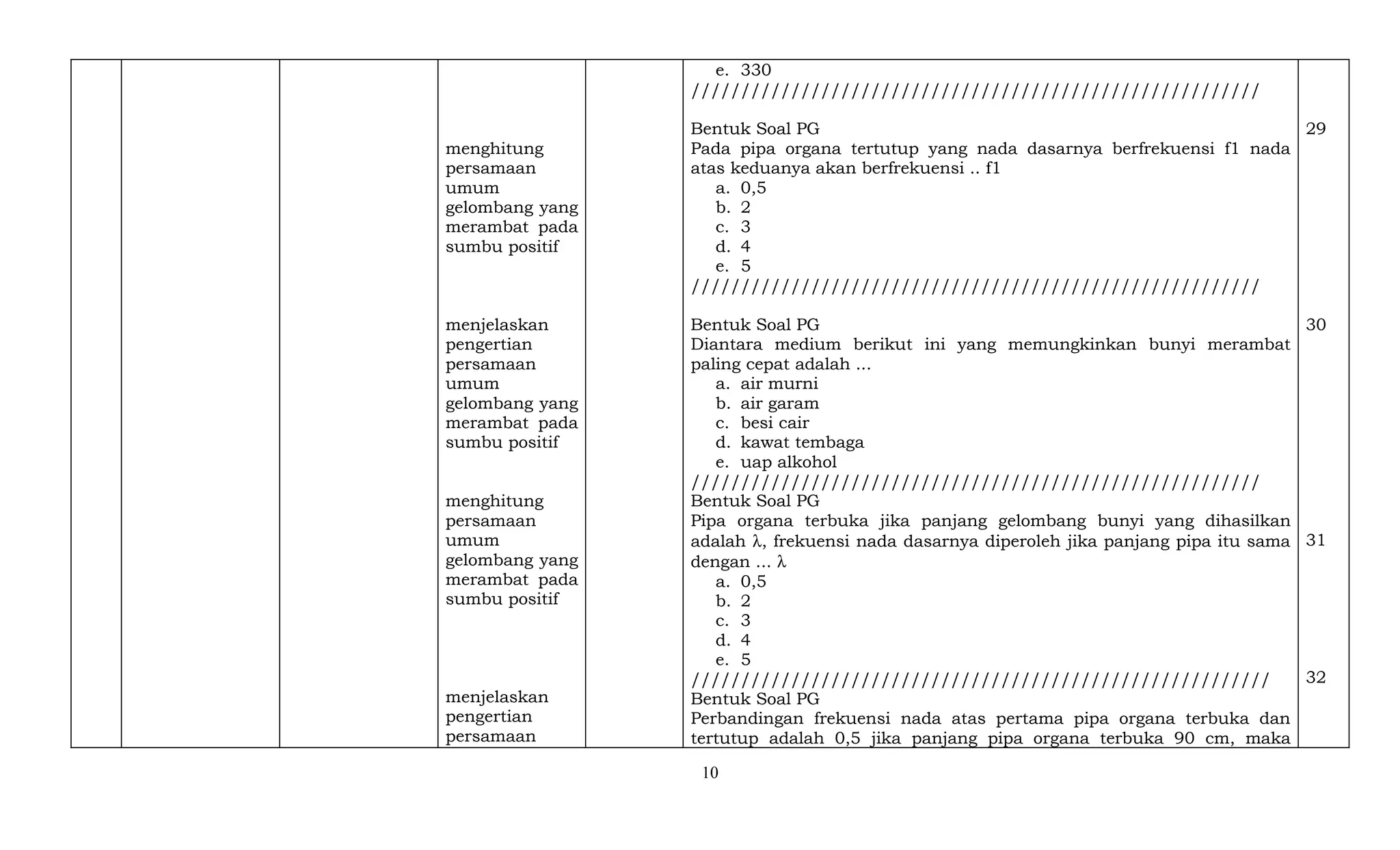 Kisi kisi fisika uas ganjil kelas xii | PPT