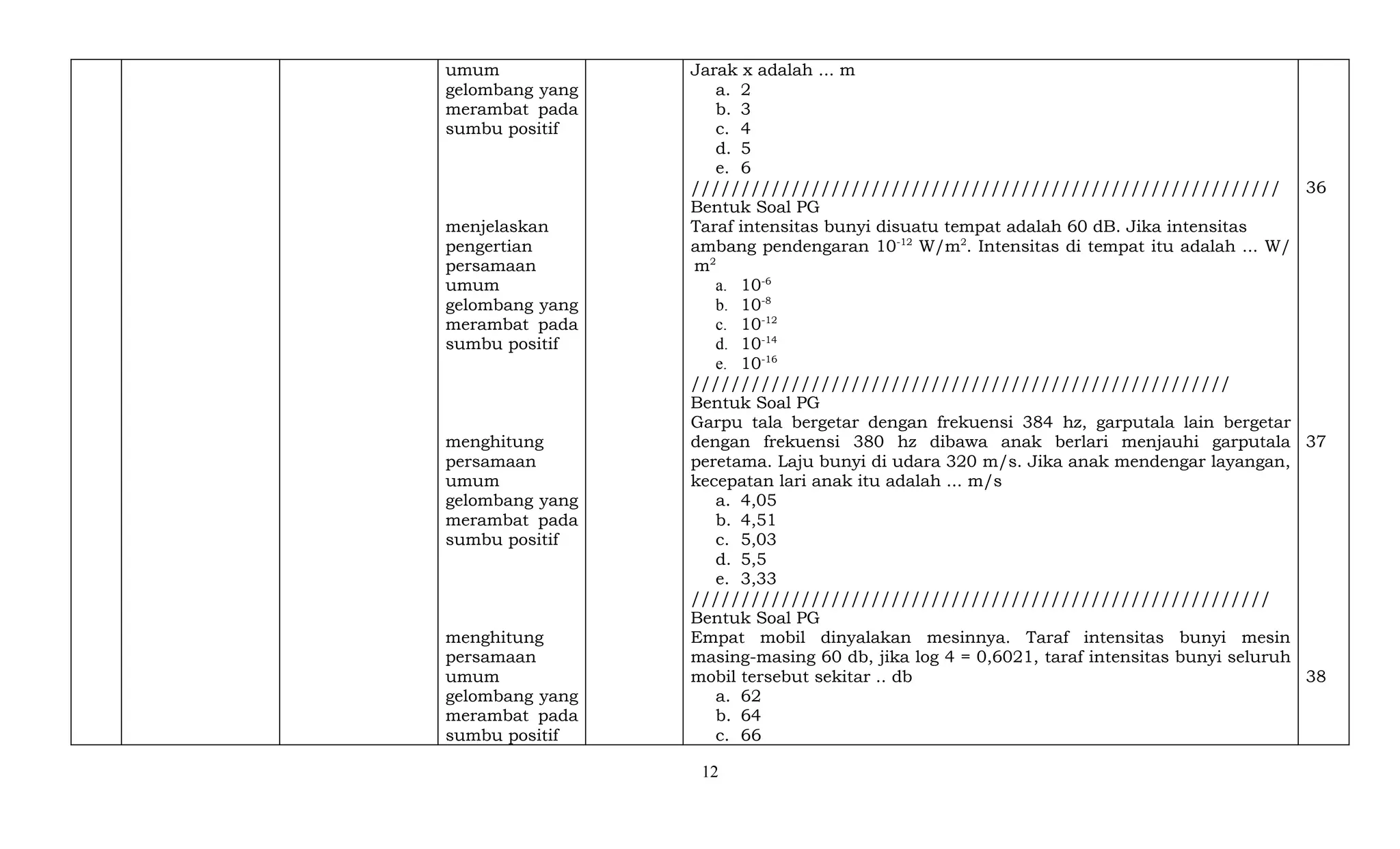 Kisi kisi fisika uas ganjil kelas xii | DOC