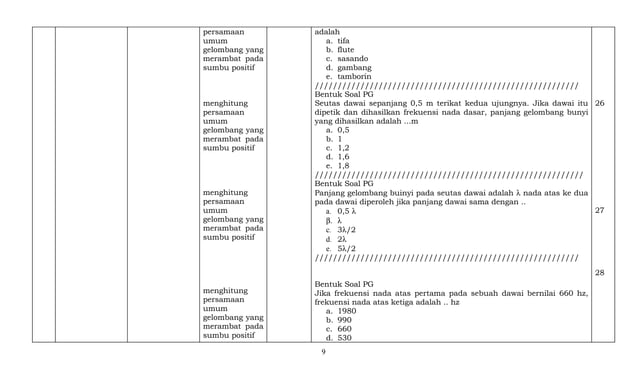 Kisi kisi fisika uas ganjil kelas xii | PPT