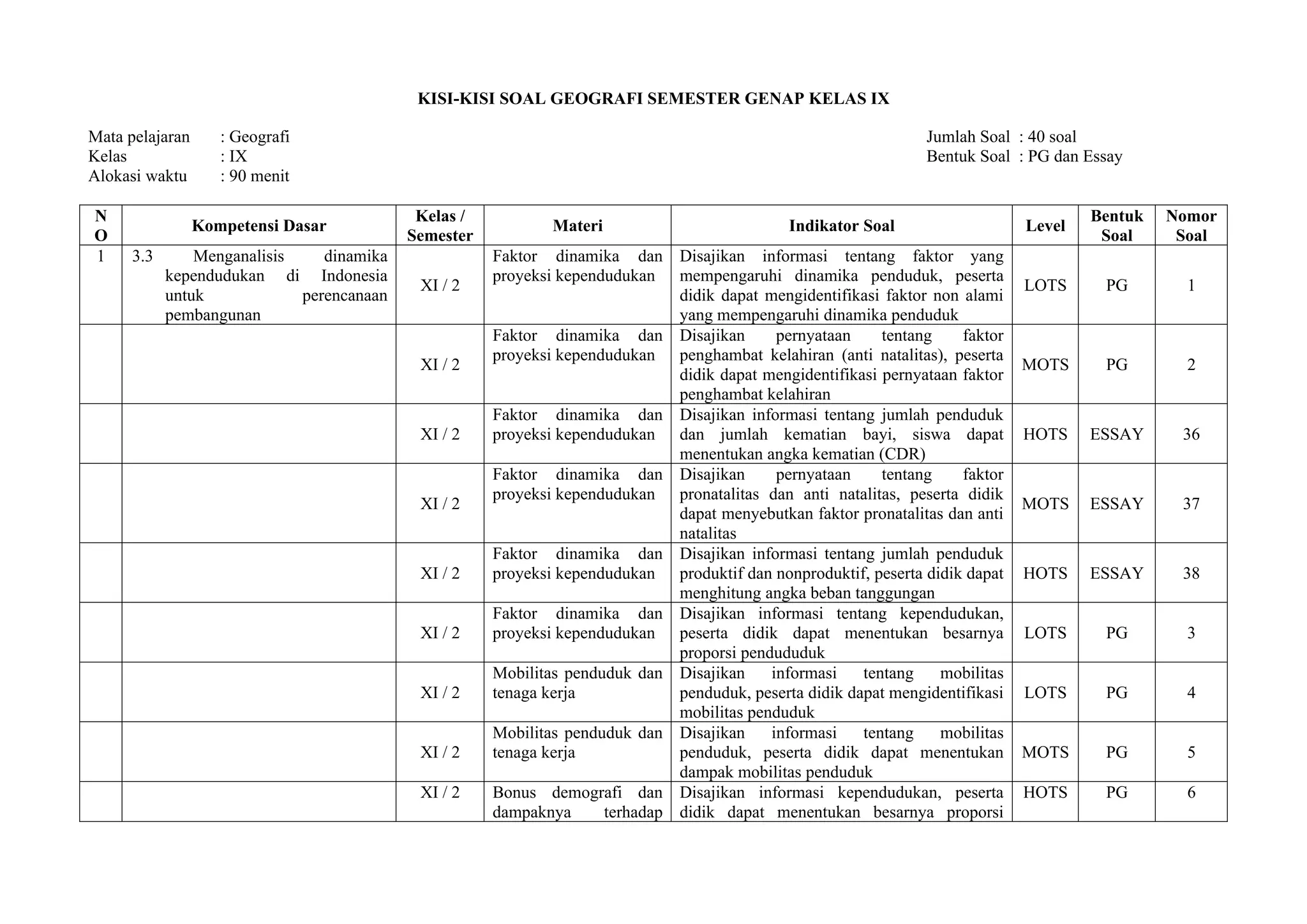 KISI-KISI GEOGRAFI 2025 Kurikulum Merdeka.docx