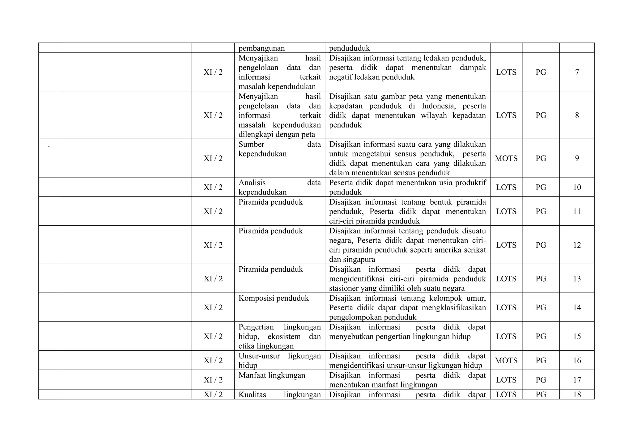 KISI-KISI GEOGRAFI 2025 Kurikulum Merdeka.docx