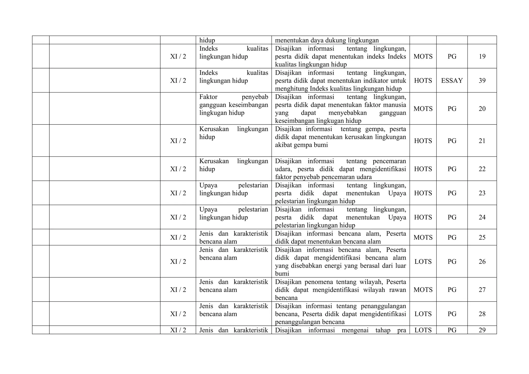 KISI-KISI GEOGRAFI 2025 Kurikulum Merdeka.docx
