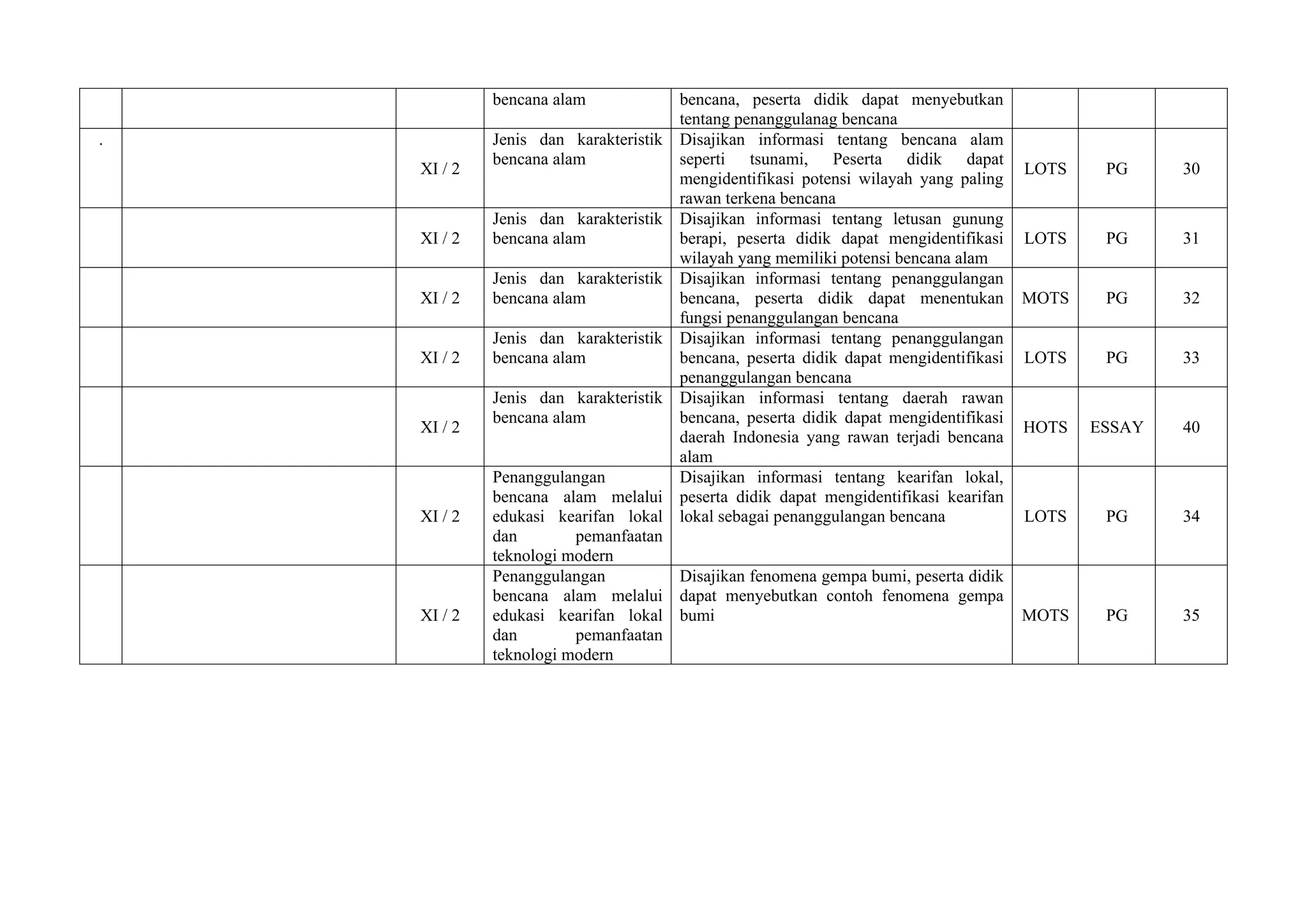 KISI-KISI GEOGRAFI 2025 Kurikulum Merdeka.docx
