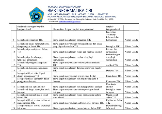 KISI-KISI MATA PELAJARAN INFORMATIKA KELAS X | DOCX