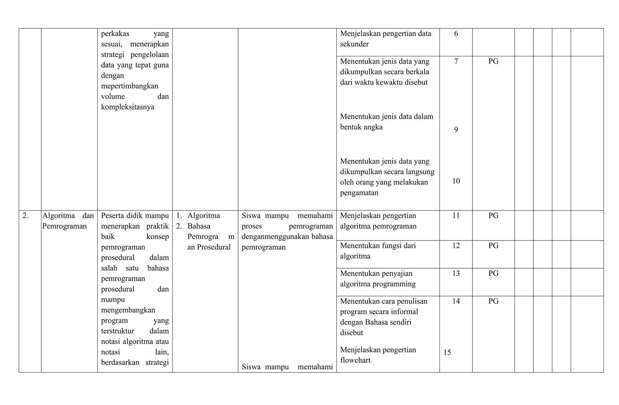 KISI-kisi informatika kelas 10 rekayasa perangkat lunak.docx