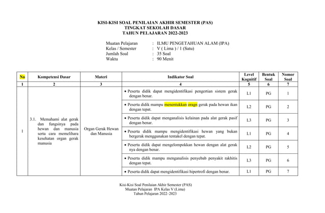 KISI-KISI IPA KELAS 5.docx