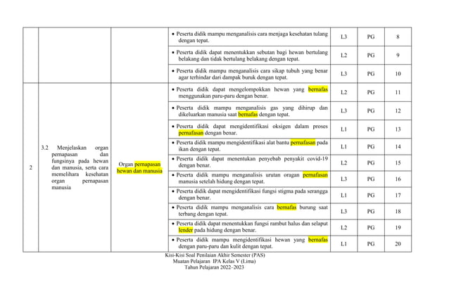KISI-KISI IPA KELAS 5.docx