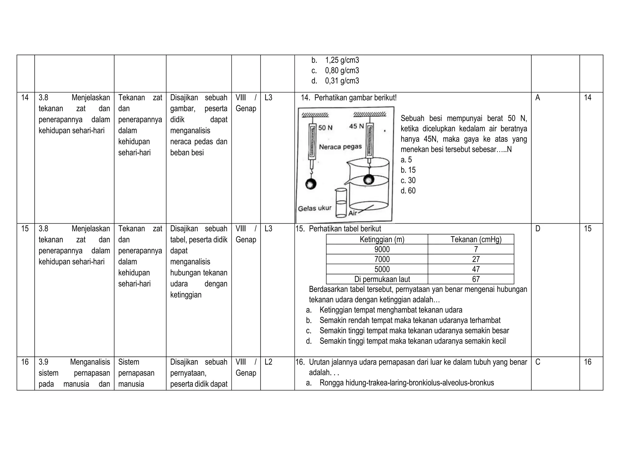 KISI-KISI IPA PAT KELAS 8, 2022.pdf