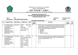 KISI-KISI IPA PAT KELAS 8, 2022.pdf