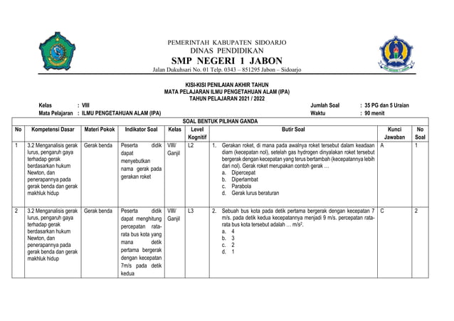 KISI-KISI IPA PAT KELAS 8, 2022.pdf