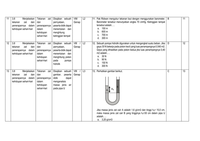 KISI-KISI IPA PAT KELAS 8, 2022.pdf