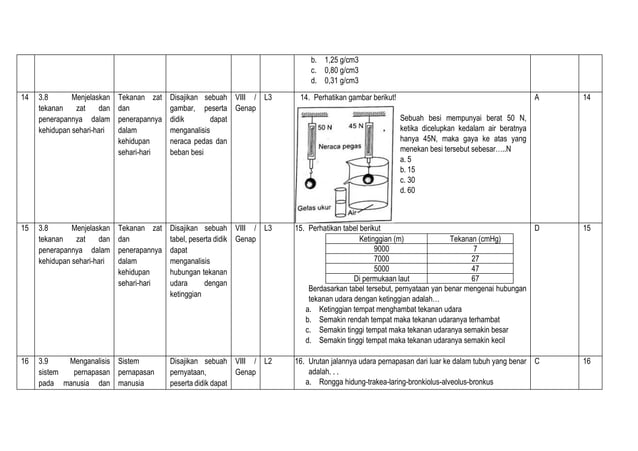 KISI-KISI IPA PAT KELAS 8, 2022.pdf