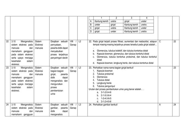 KISI-KISI IPA PAT KELAS 8, 2022.pdf