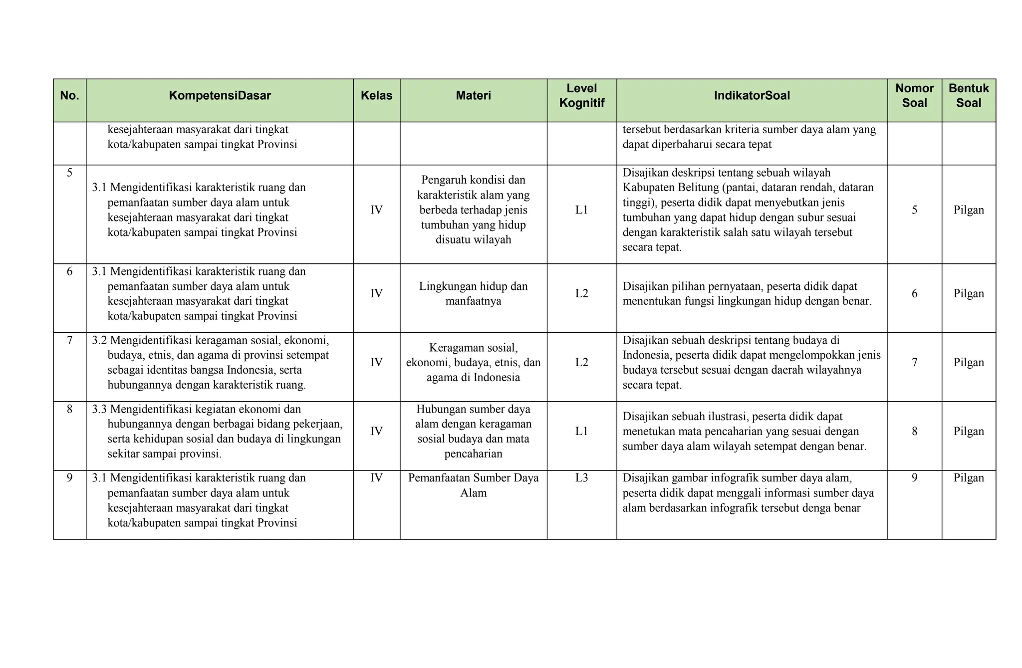 kisi kisi soal IPS kelas 6 SD%^&**))))))))))))))))))))))))))))))))))))))))))))) | DOCX