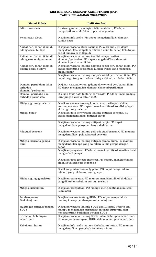 Kisi-kisi IPS KELAS 7 GENAP 2024-2025 untuk siswa.docx