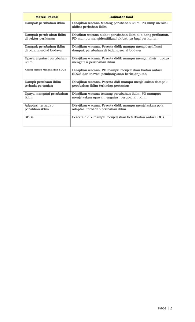 Kisi-kisi IPS KELAS 7 GENAP 2024-2025 untuk siswa.docx