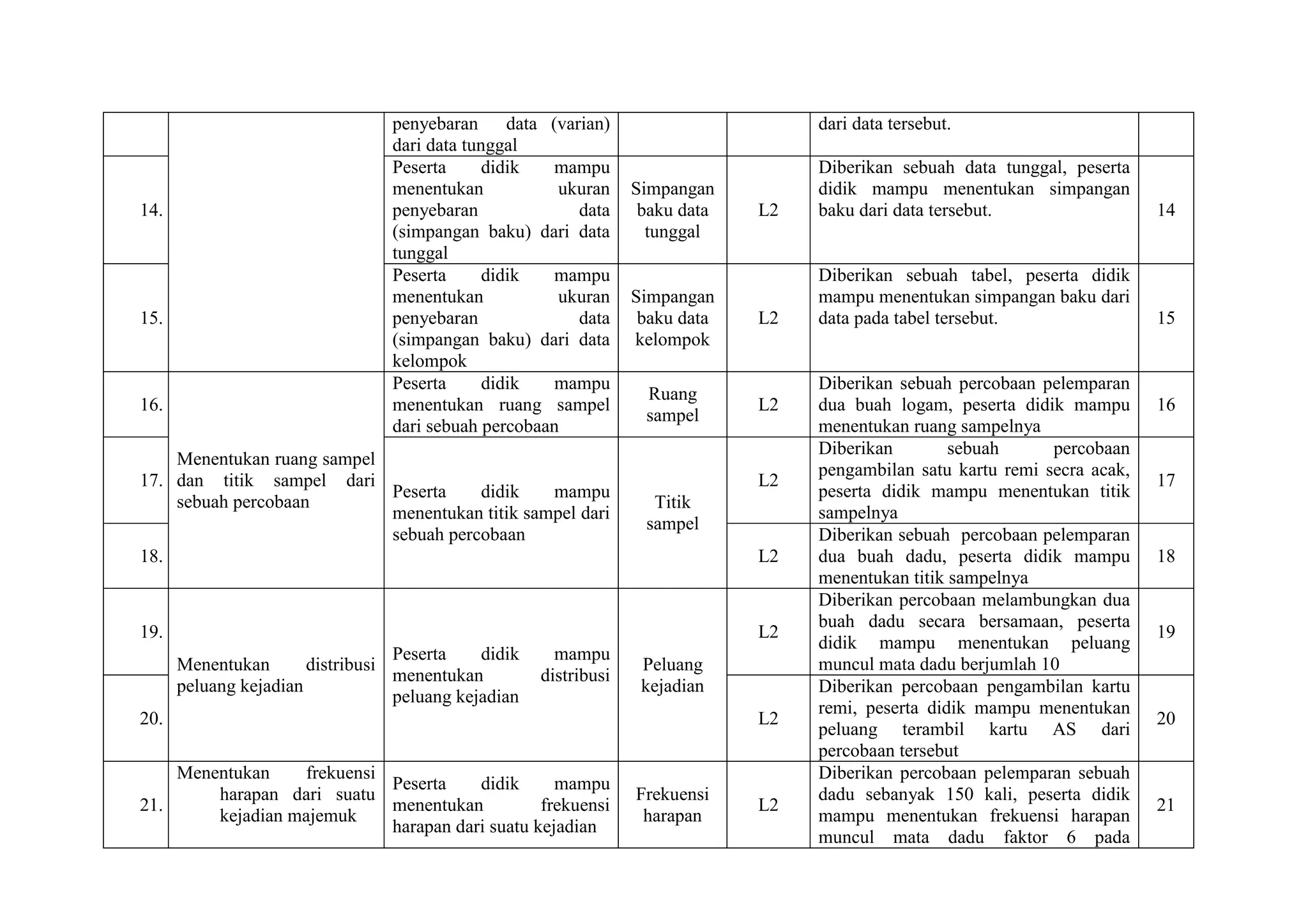 KISI-KISI & KARTU SOAL ASESMEN SUMATIF MATEMATIKA KELAS X.docx