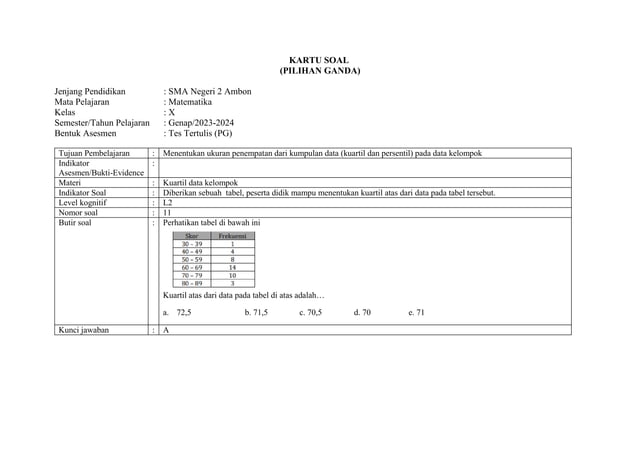 KISI-KISI & KARTU SOAL ASESMEN SUMATIF MATEMATIKA KELAS X.docx