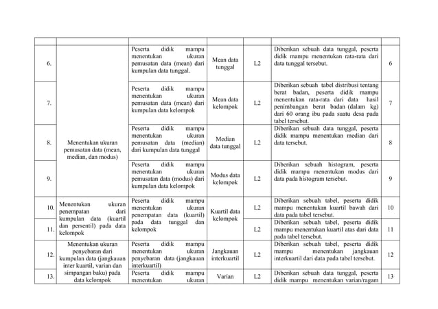 KISI-KISI & KARTU SOAL ASESMEN SUMATIF MATEMATIKA KELAS X.docx