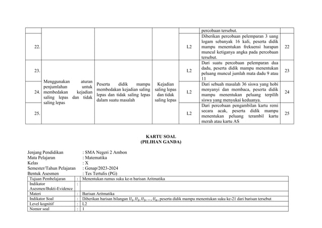 KISI-KISI & KARTU SOAL ASESMEN SUMATIF MATEMATIKA KELAS X.docx