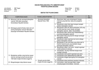 KISI-KISI KELAS 8 PPKn PENILAIAN TENGAH SEMESTER.docx