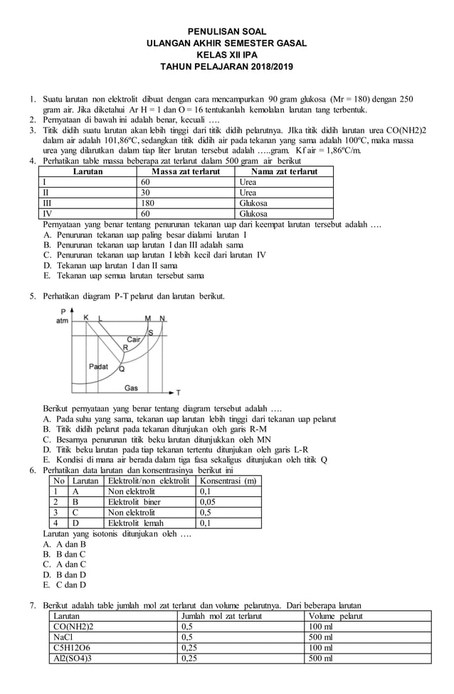 Kisi kisi kimia gasal kls 12 + soal | DOCX