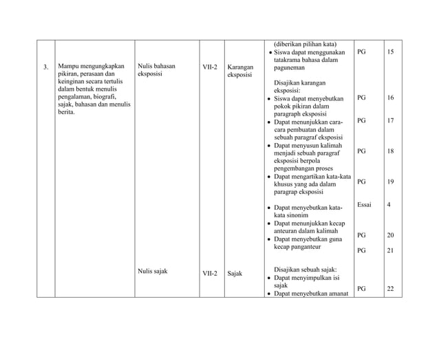 Kisi kisi kls vii ukk sem ii | DOCX