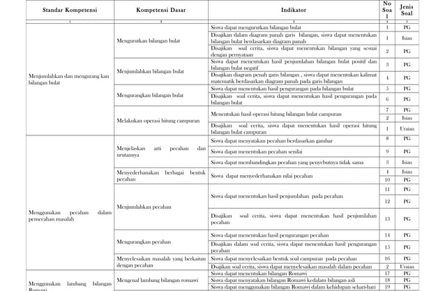 Kisi kisi matematika | PPT