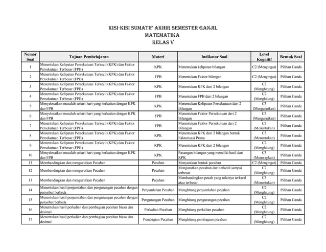 Kisi-Kisi MTK_Kelas LIMASEKOLAHDASAR.pdf