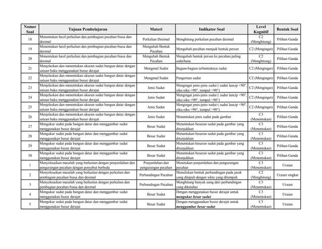 Kisi-Kisi MTK_Kelas LIMASEKOLAHDASAR.pdf