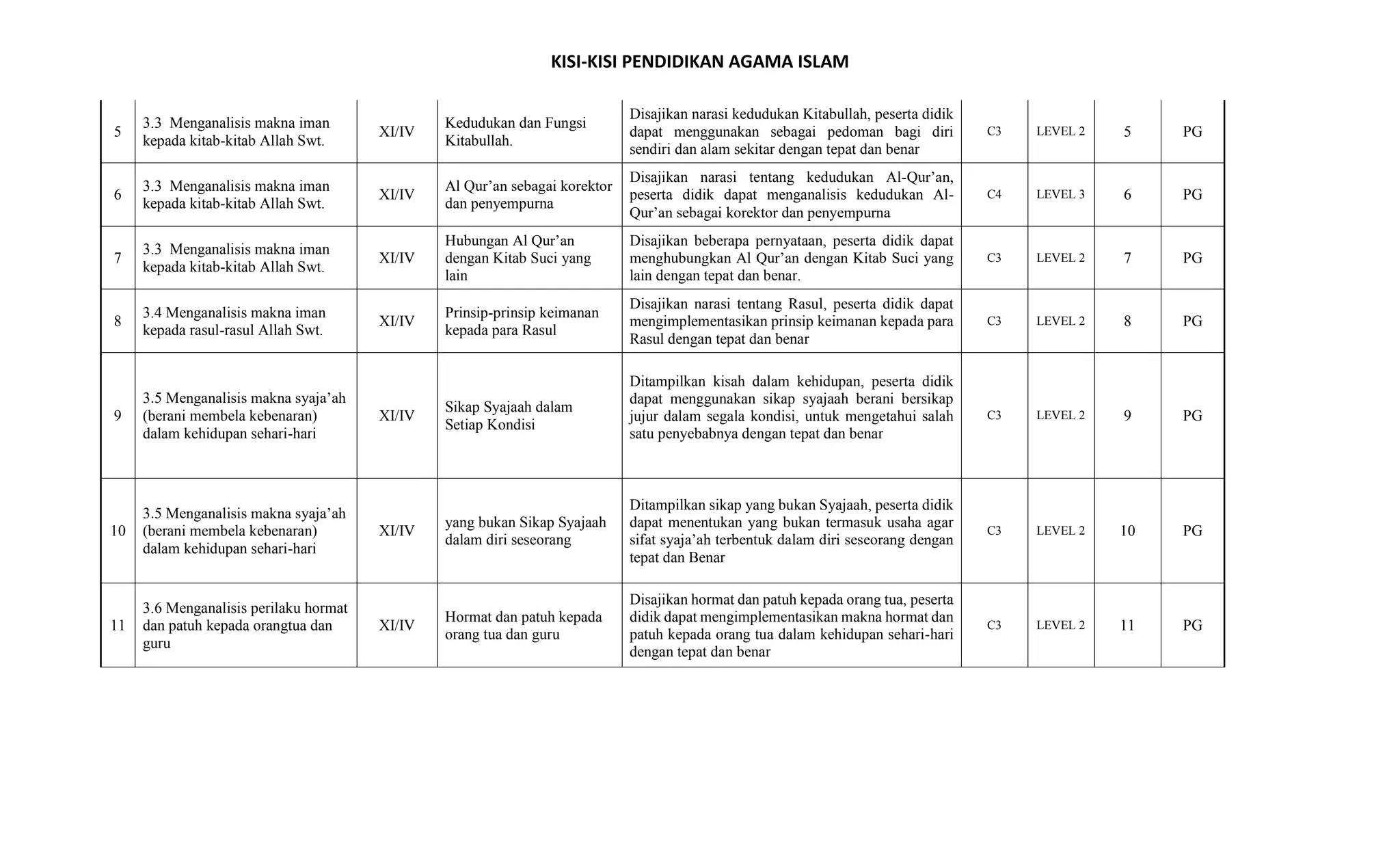 KISI-KISI PAI.pdf | Free Download