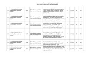 KISI-KISI PAI.pdf