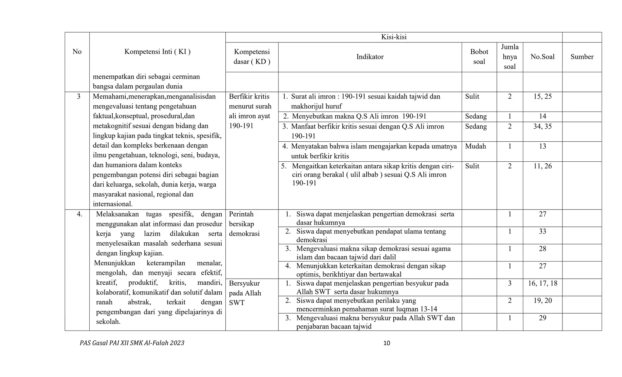KISI-KISI PAI XII.pdf