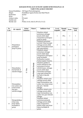 kisi-kisi PAK psts 2 Tahun Ajaran 2024-2025.pdf
