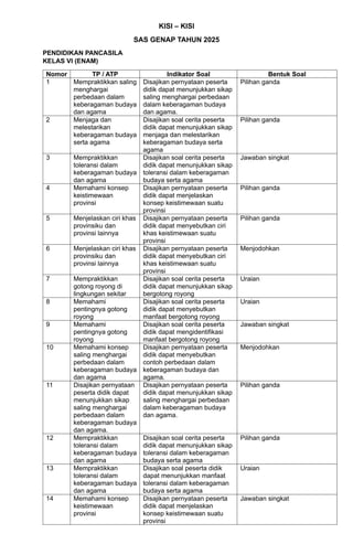 KISI-KISI_PANCASILA KURIKULUM MERDEKA KELAS 6.docx