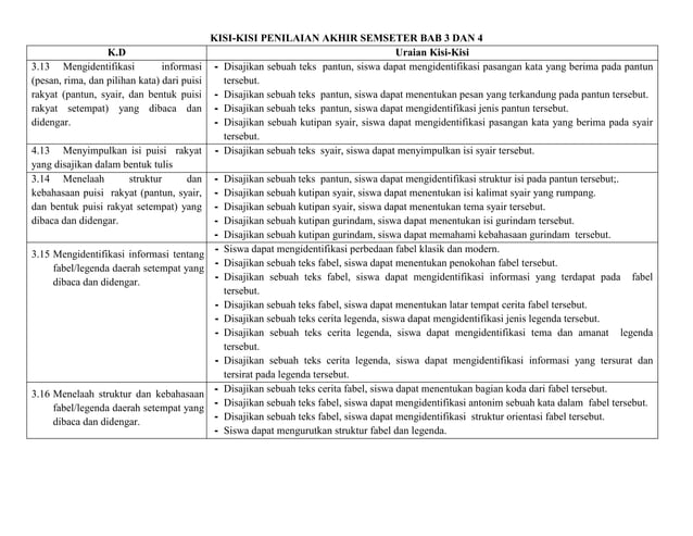 KISI-KISI PAS BI.docx