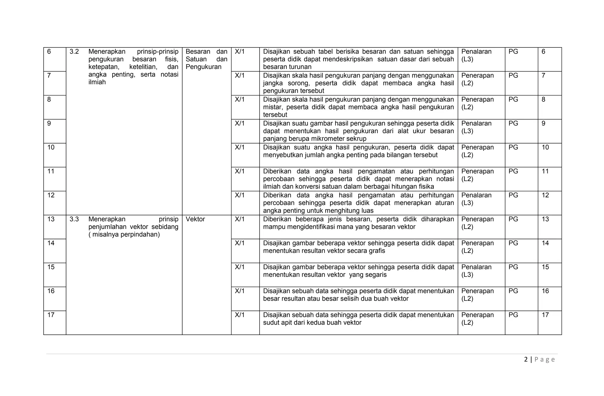 Kisi-Kisi PAS Fisika X 2021.pdf