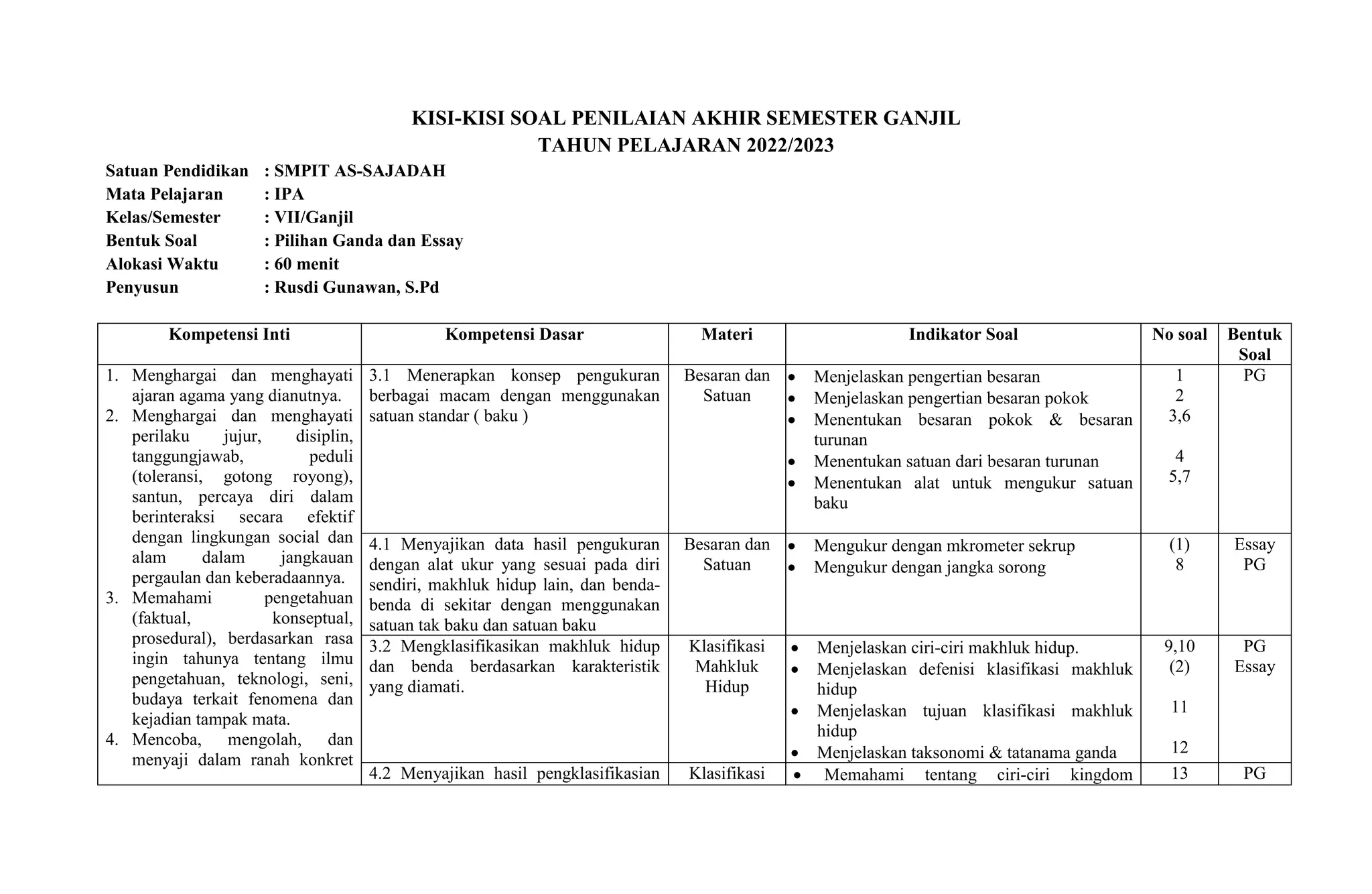 Kisi-Kisi ( PAS IPA ).docx