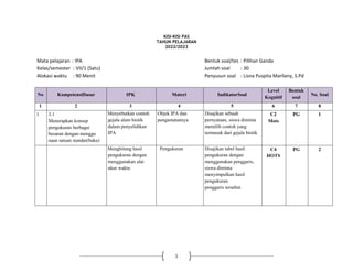 KISI-KISI PAS IPA KELAS VII.docx