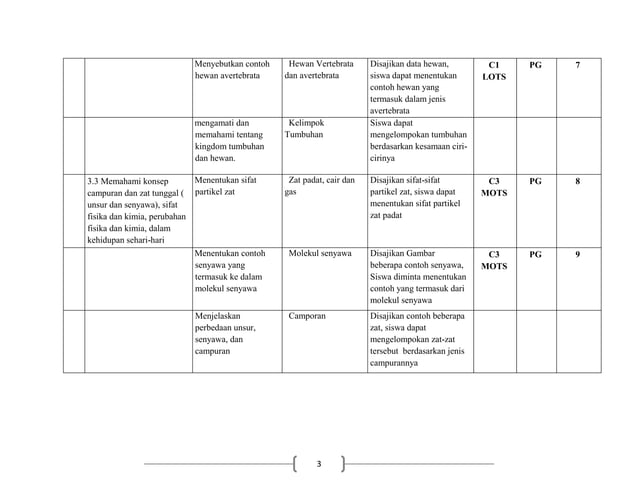 KISI-KISI PAS IPA KELAS VII.docx